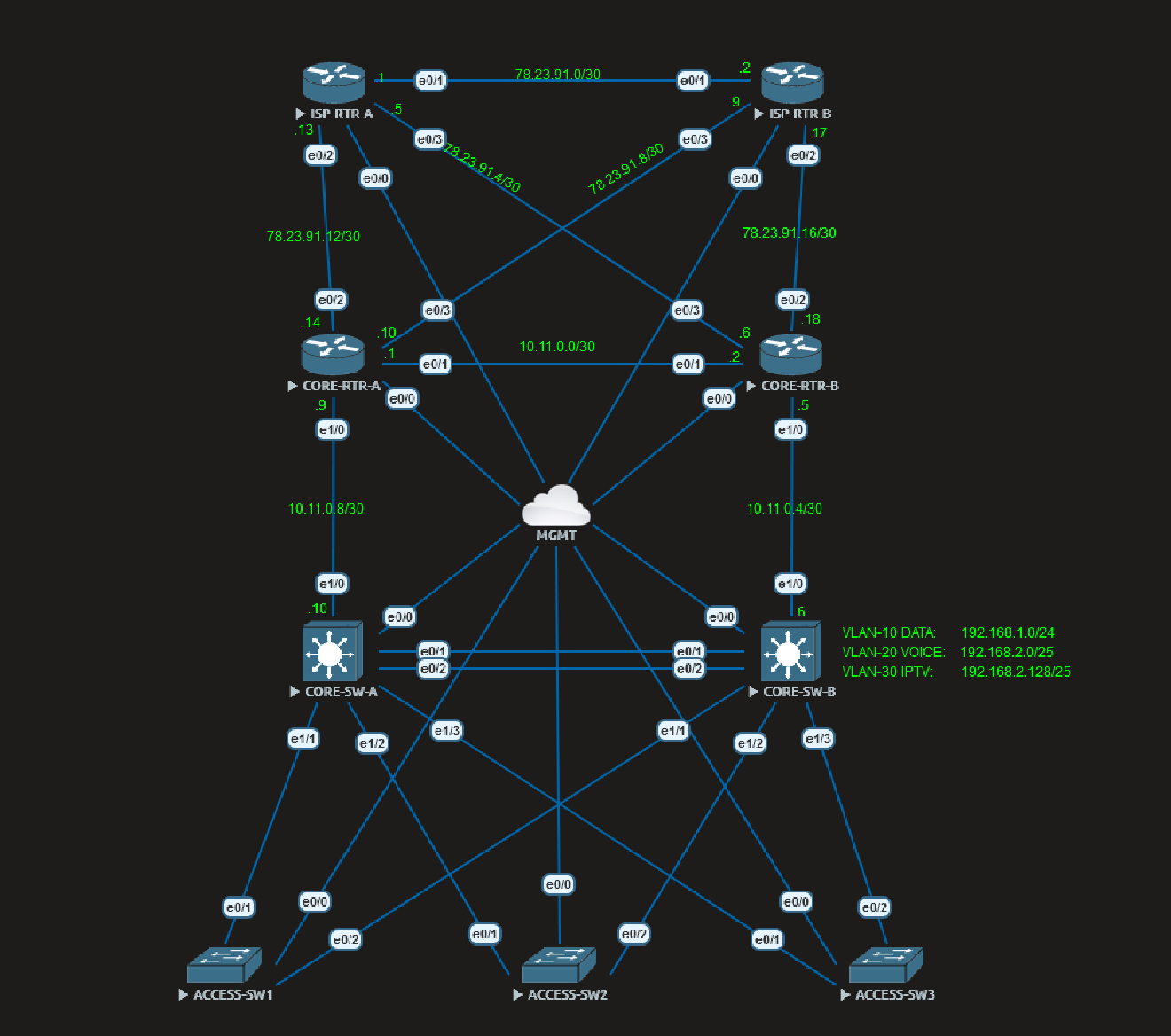 Building a Network Automation Lab Environment - EVE-NG Ansible · Will Grana