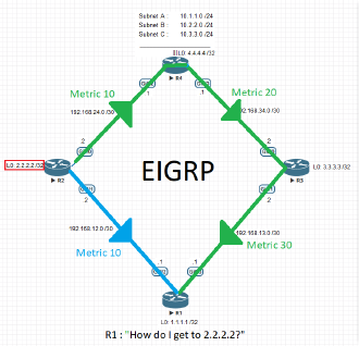 Interpreting a Cisco Routing Table · Will Grana