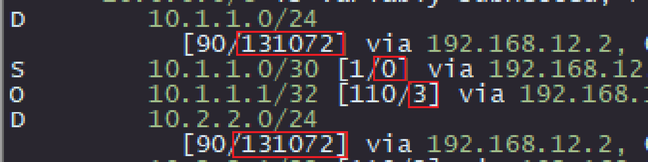 Interpreting a Cisco Routing Table · Will Grana