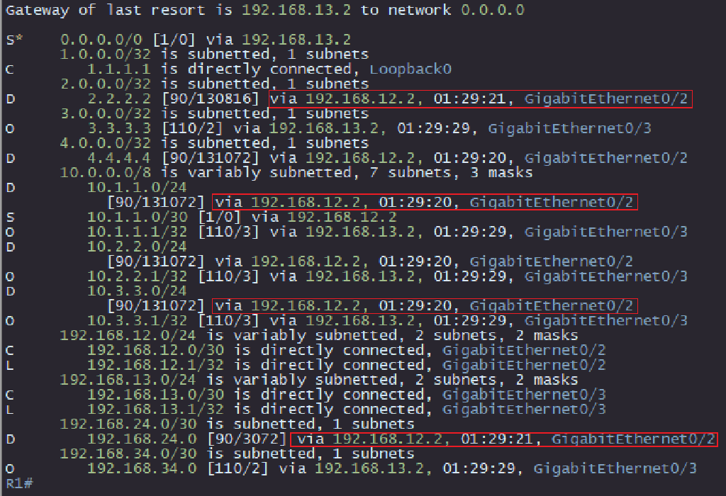 Interpreting a Cisco Routing Table · Will Grana